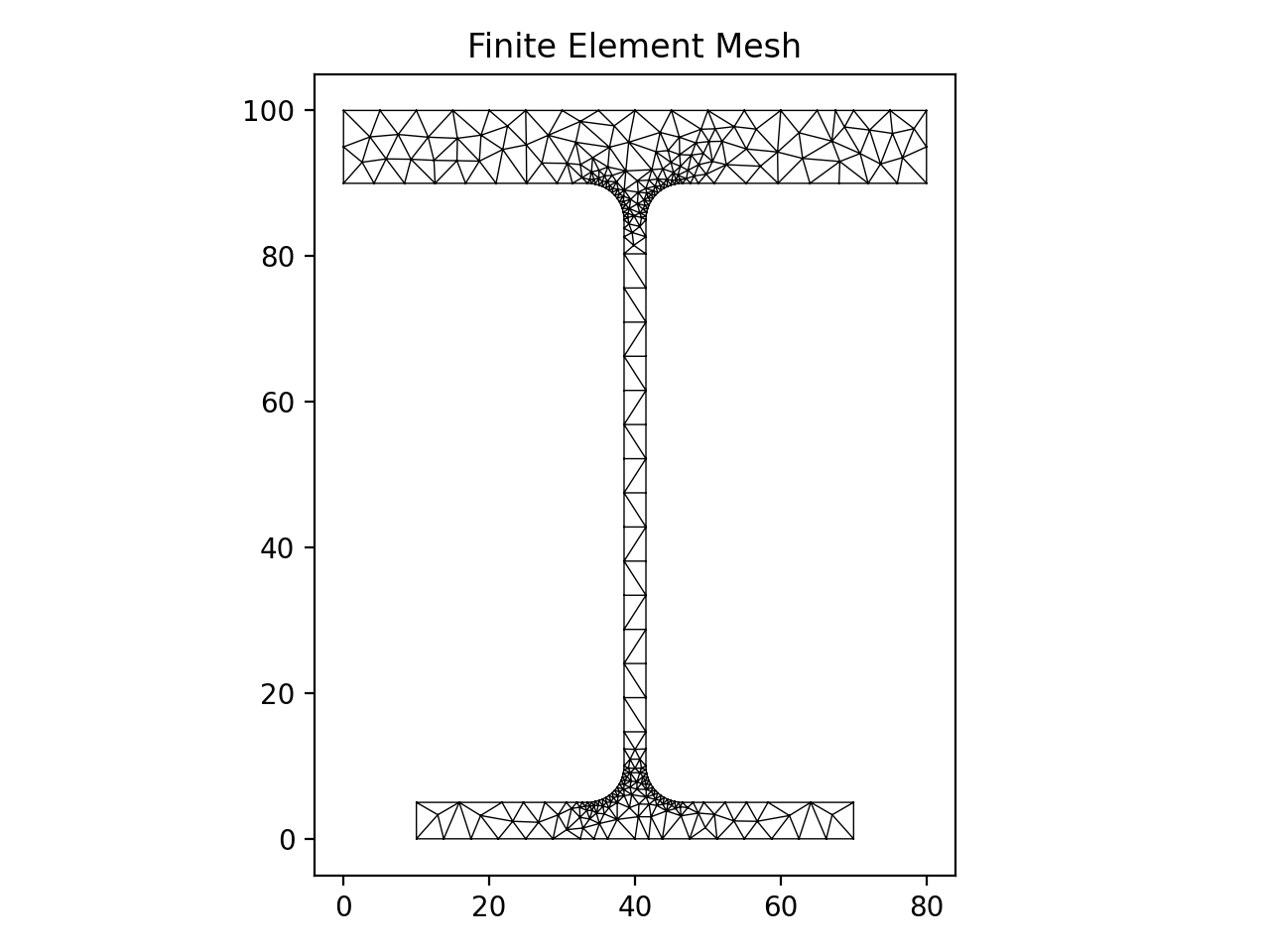 Monoi Section Reverses Top And Bottom Flange Thickness · Issue 169 · Robbievanleeuwen Section