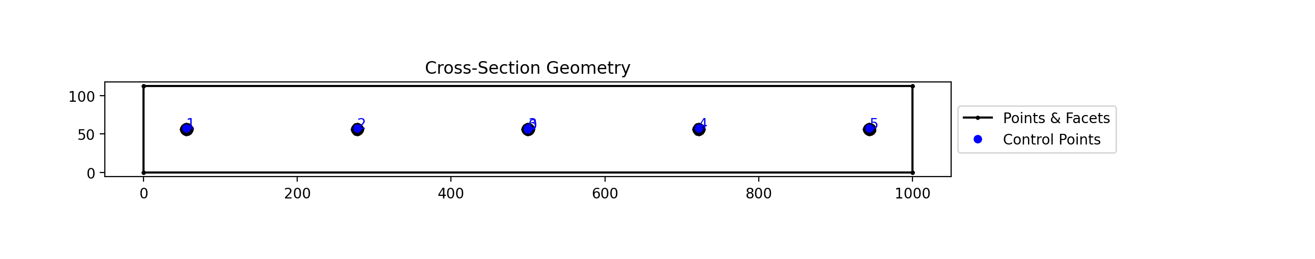 What is the best way to create reinforced concrete geometry? · Issue ...