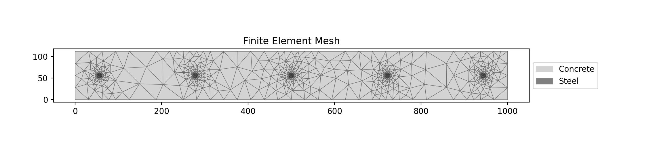 What is the best way to create reinforced concrete geometry? · Issue #192 · robbievanleeuwen ...