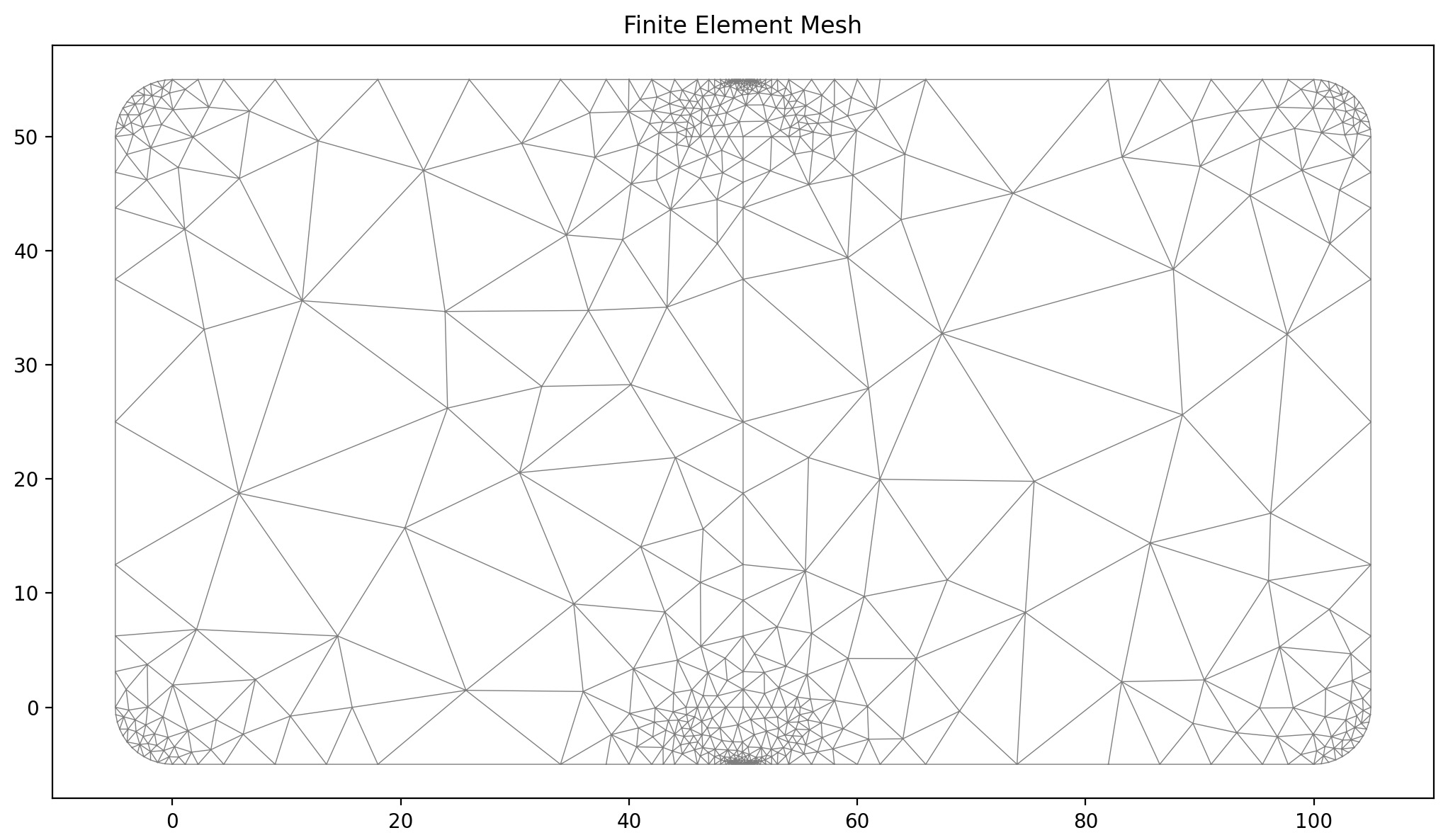 `compoundgeometry Offset Perimeter ` With Positive `amount` Creates Overlapping Geometry
