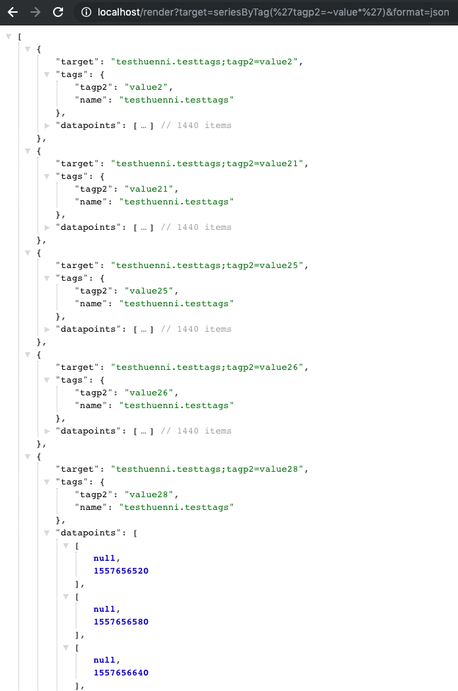 Graphite + Tags - stored values not shown · Issue #852 · graphite ...