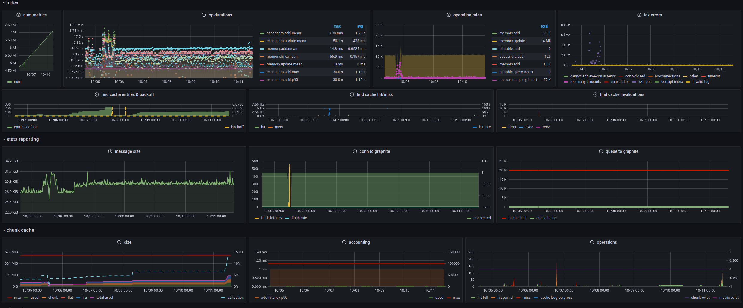 metrictank memory issues · Issue #2009 · grafana/metrictank · GitHub
