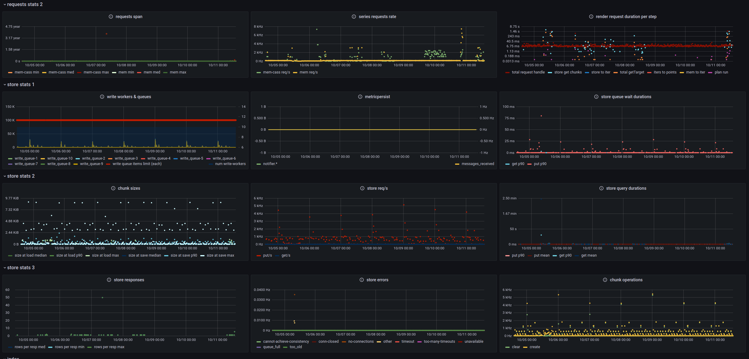 metrictank memory issues · Issue #2009 · grafana/metrictank · GitHub