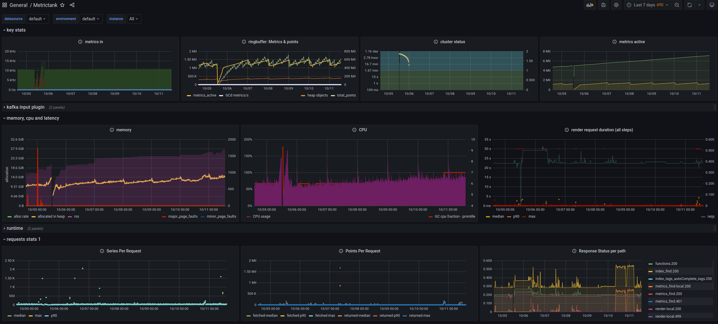 metrictank memory issues · Issue #2009 · grafana/metrictank · GitHub