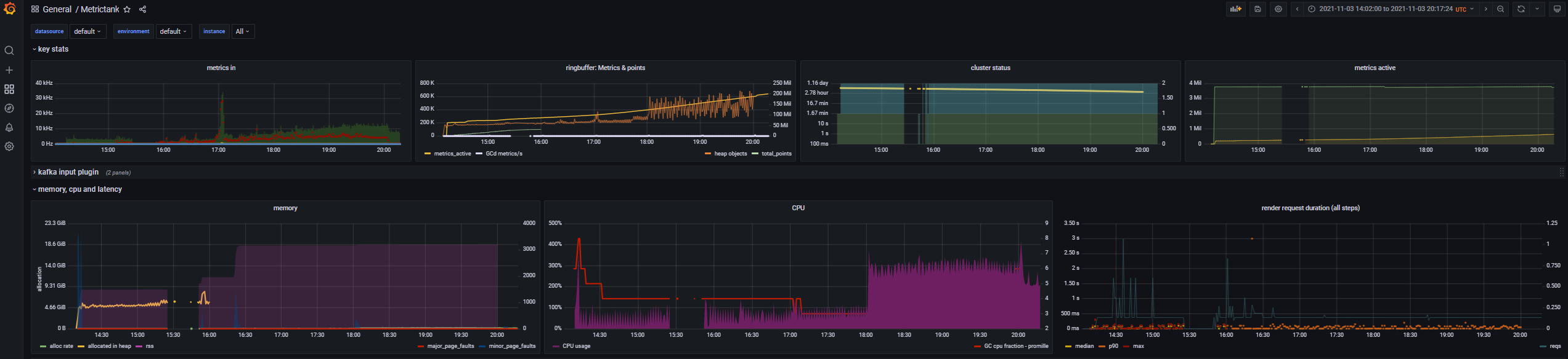 metrictank memory issues · Issue #2009 · grafana/metrictank · GitHub