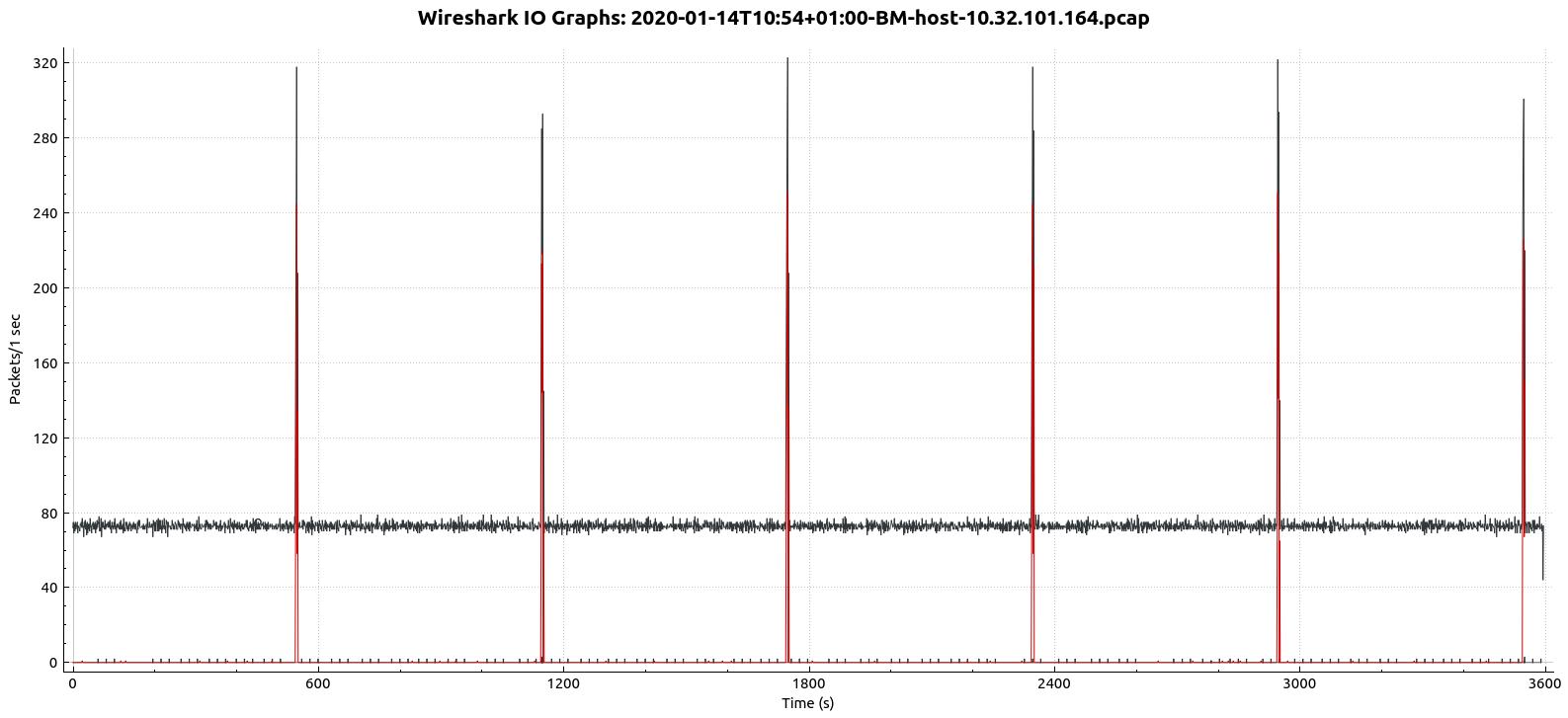 PingCheck.php pings undiscovered IPs · Issue #2891 · phpipam/phpipam · GitHub