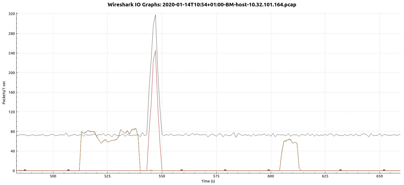 PingCheck.php pings undiscovered IPs · Issue #2891 · phpipam/phpipam · GitHub