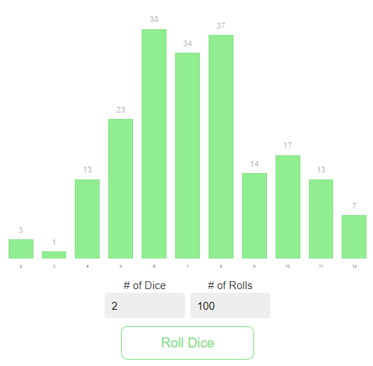 GitHub - alexcisija/Roll-Dice: A React application for illustrating frequencies when rolling dice.