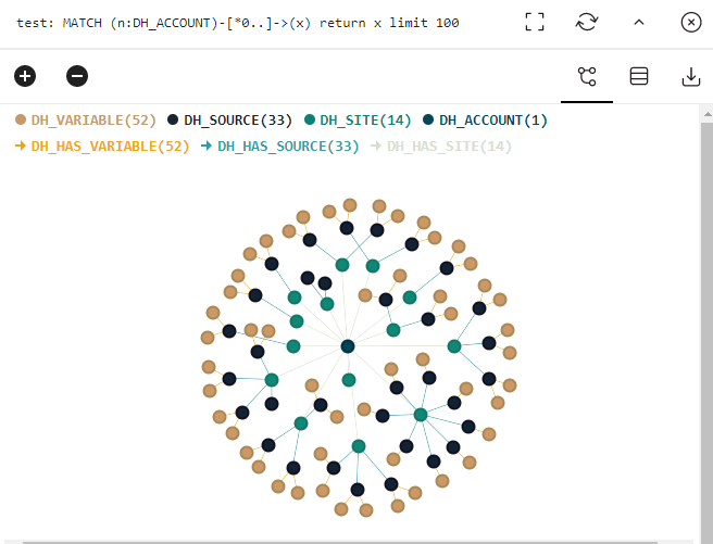 Error with recursive deletion command execution - redisgraph crashing with exit code 137/139 ...