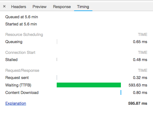 Overall Performance Is Slow · Issue 95 · Awslabsaws Mobile Appsync Sdk Js · Github