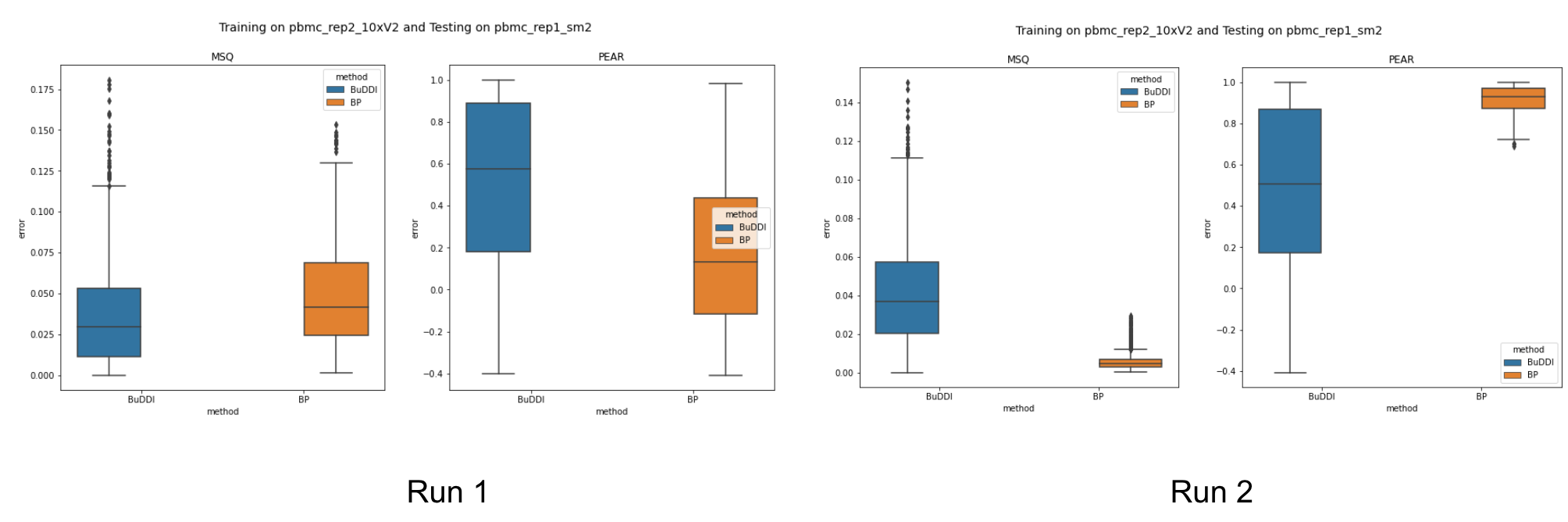 Inconsistent Bayesprism Performance On Cross Tech Cross Biorep · Issue 7 · Greenelab Sc Bulk