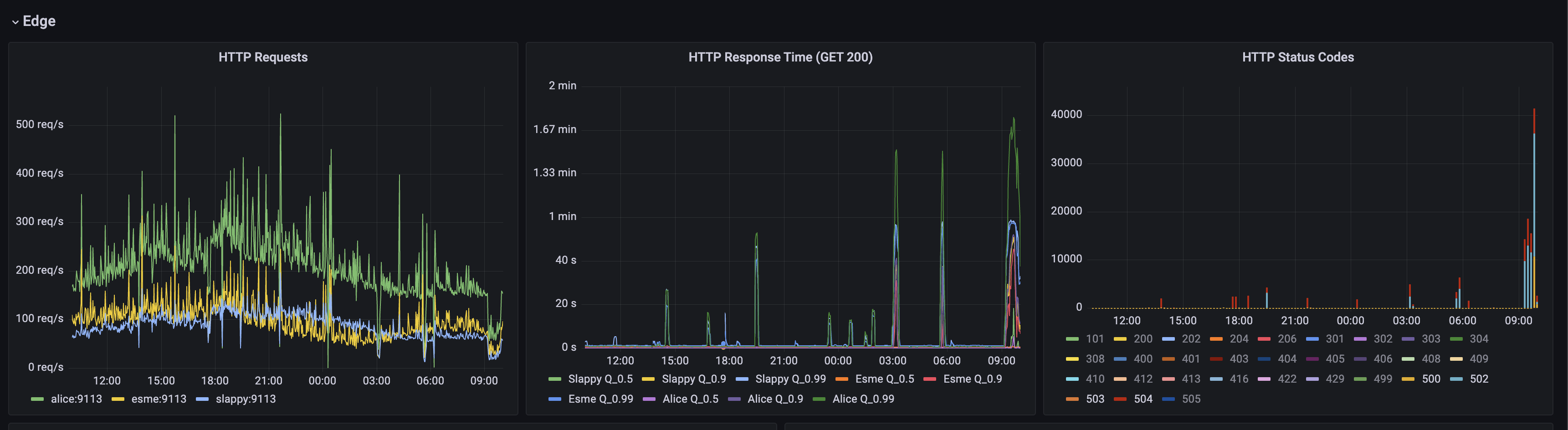 Various 502/504 errors · Issue #102 · hachyderm/community · GitHub