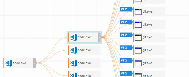Git child process count out of control · Issue #47336 · microsoft ...