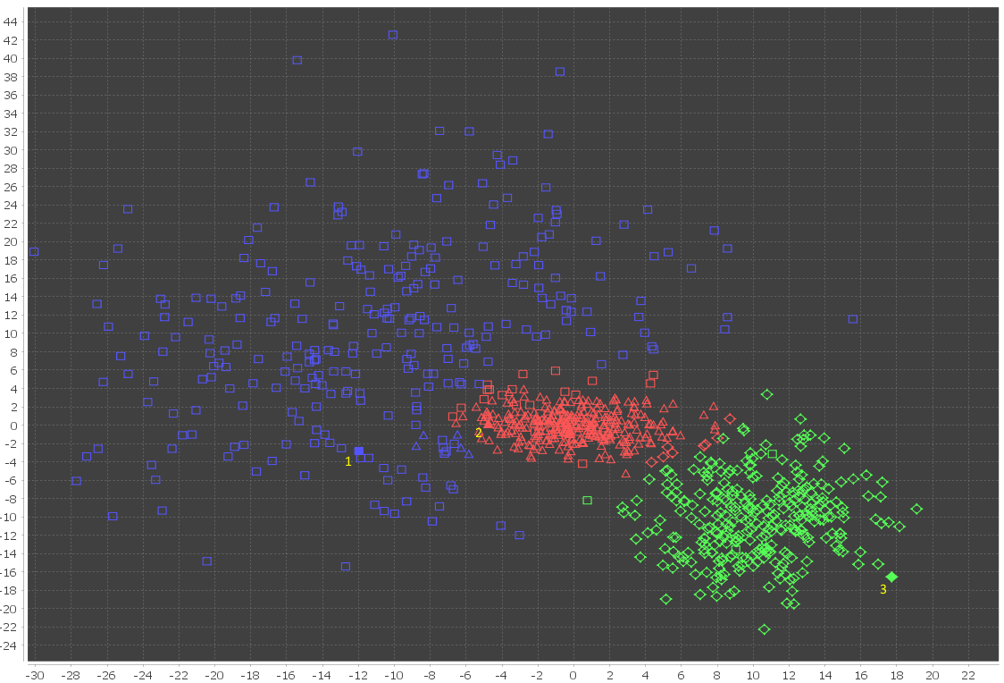 GitHub - h0tk3y/semi-supervised-classifier: A small semi-supervised ...