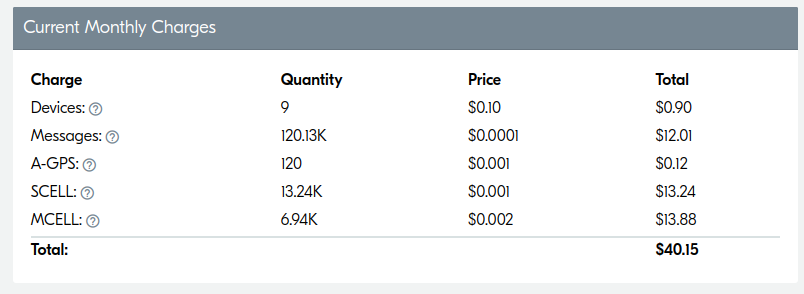 Add metric for nRF Cloud costs · Issue #187 · hello-nrfcloud/backend · GitHub