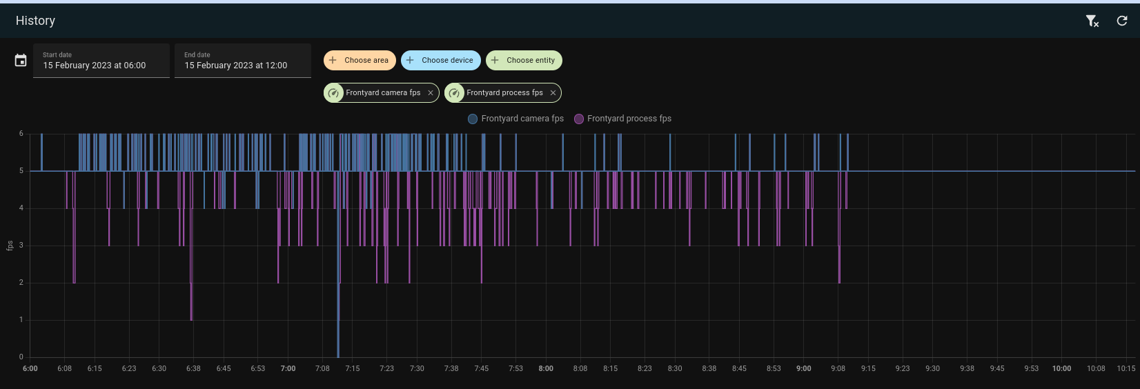 [Support]: ffmpeg crashes and does not recover · Issue #5485 · blakeblackshear/frigate · GitHub