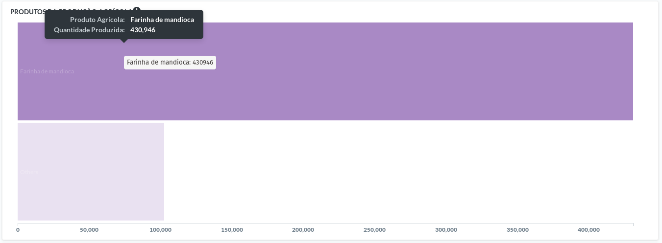 Row chart shows only two rows in Firefox · Issue #11178 · metabase/metabase · GitHub