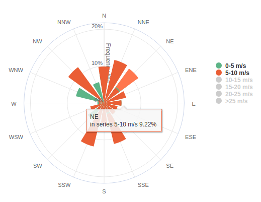 Windrose Chart plotting empty values and overlapping the columns · Issue #8657 · highcharts ...