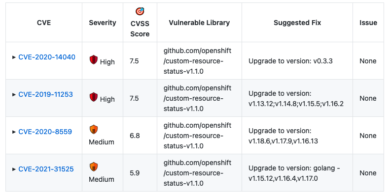 Security issues in dependencies · Issue #11 · openshift/custom-resource-status · GitHub