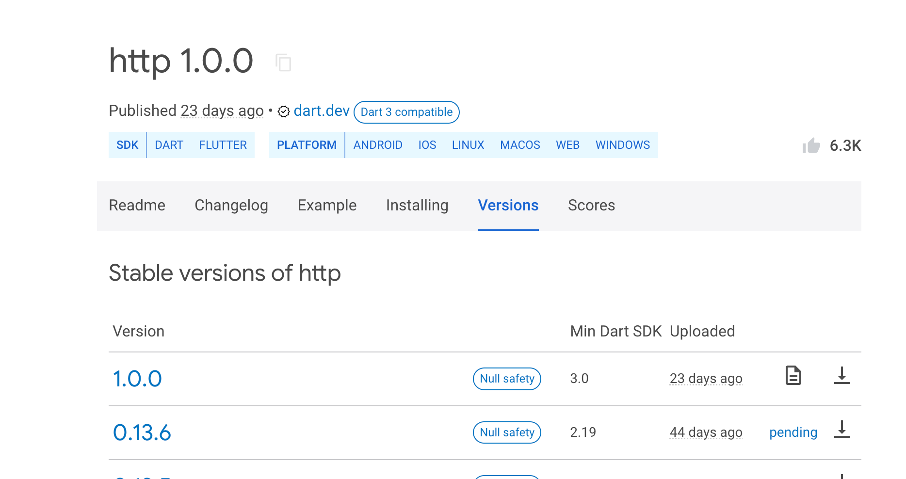 Upgrade From 0130 To 100 · Issue 1348 · Zino Hofmanngraphql Flutter · Github 