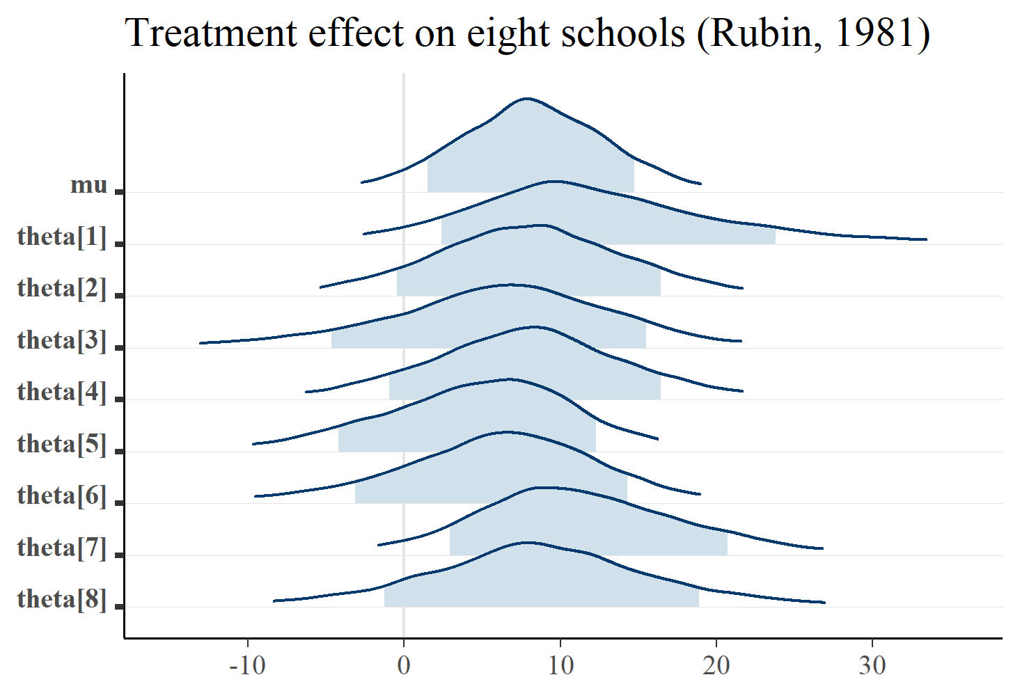 mcmc_joy function for joy plots · Issue #104 · stan-dev/bayesplot · GitHub