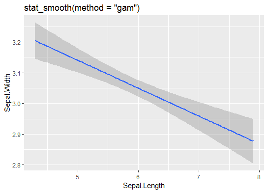 gam in geom_smooth doesn't use s() when manually specified: · Issue #1931 · tidyverse/ggplot2 ...