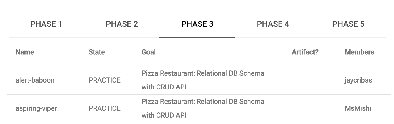 Tabbed phases view added · Issue #911 · LearnersGuild/echo · GitHub