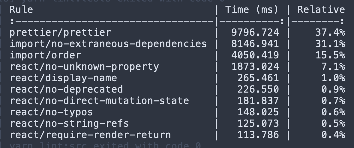 Slow Performance How Long Should It Take · Issue 89 · Prettier