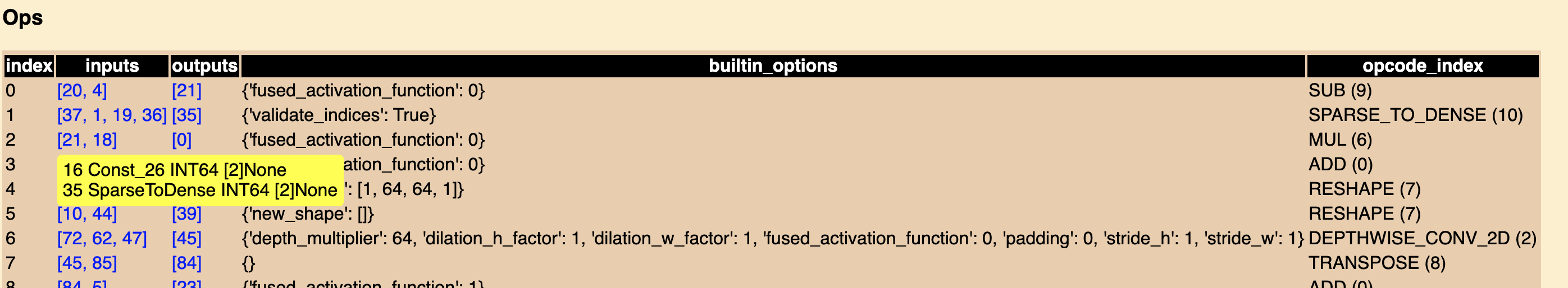 Segmentation fault when running TFLite's benchmark_model · Issue #40680 · tensorflow/tensorflow ...