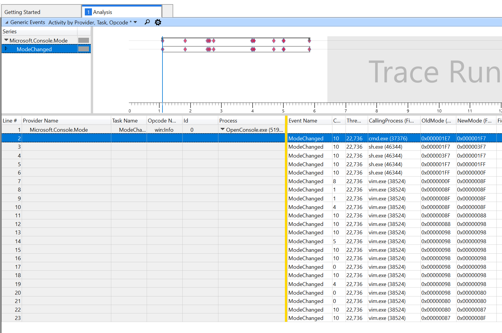 Unable To Select Text After Exiting Vim From Git · Issue 12077 · Microsoftterminal · Github