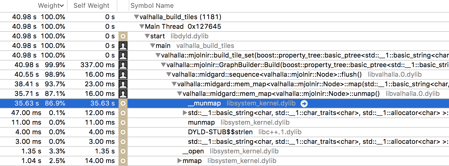 Slow munmap() syscall on macOS leads to very slow valhalla_build_tiles · Issue #1192 · valhalla ...