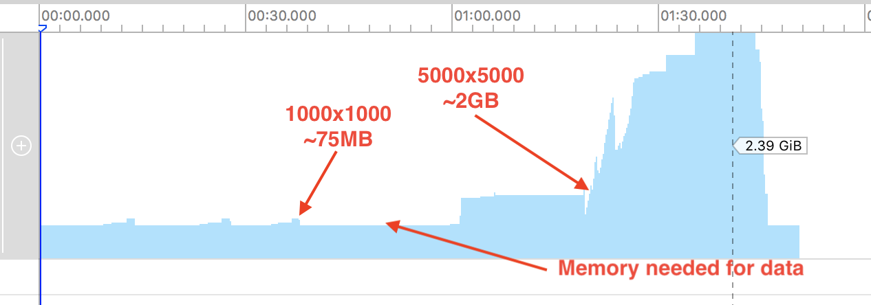 How to deal with large quadratic matrices? · Issue #5181 · Project-OSRM/osrm-backend · GitHub