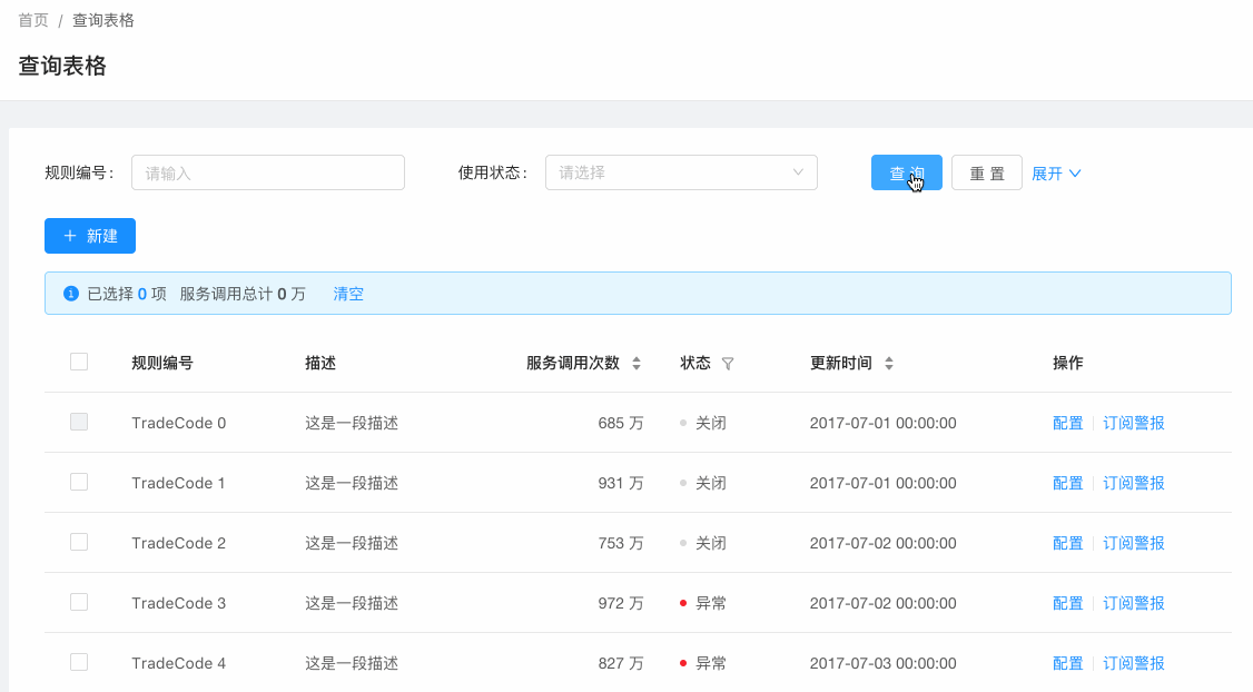 TableList表单验证误触发 · Issue #755 · ant-design/ant-design-pro · GitHub