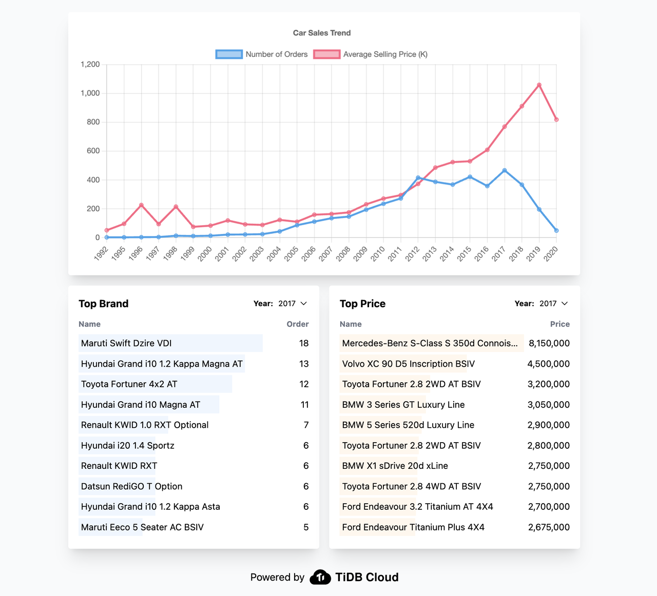 GitHub - HSC721/dataservice