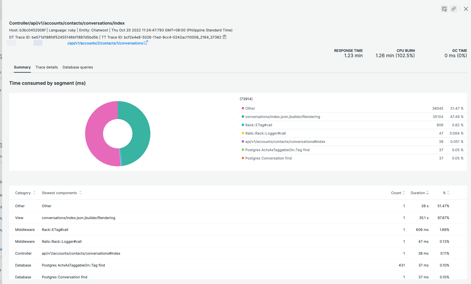 Huge, slow and unecessary payload on /api/v1/accounts/x/contacts/x ...