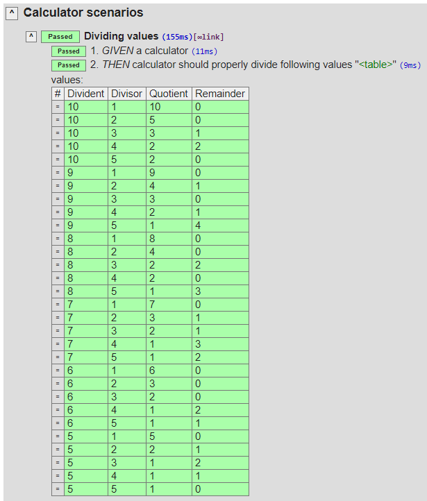 Support for Excel based data driven · Issue #166 · LightBDD/LightBDD ...