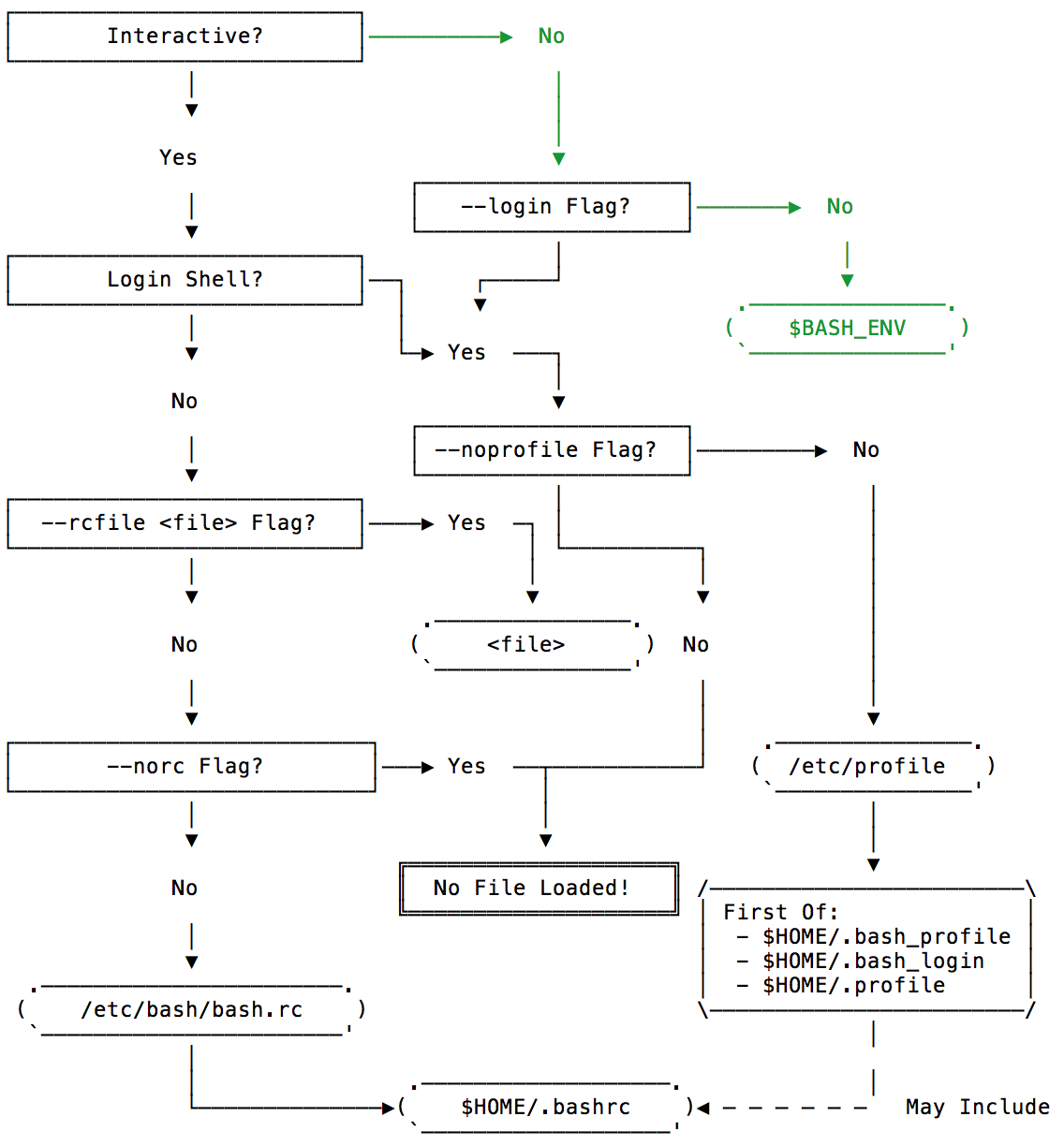 Better explain how to specify server-side environment variables · Issue #1884 · capistrano ...