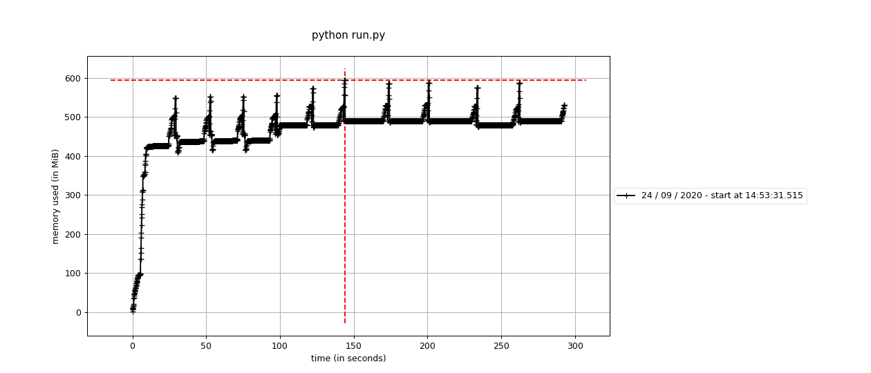 memory leak when using "global" class · Issue #116 · CobayaSampler ...