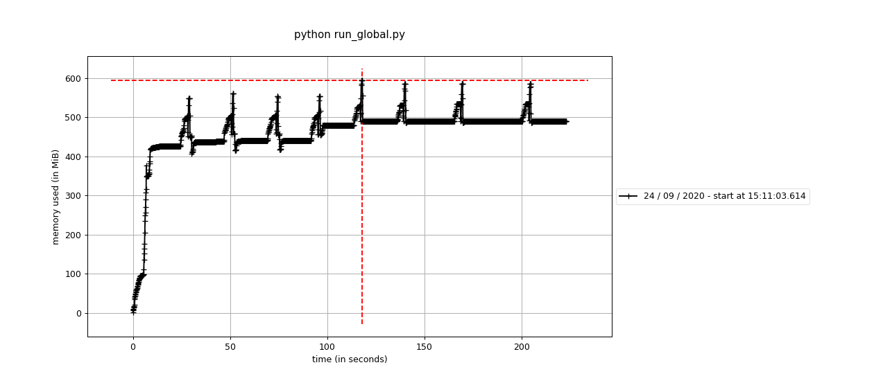 memory leak when using "global" class · Issue #116 · CobayaSampler/cobaya · GitHub