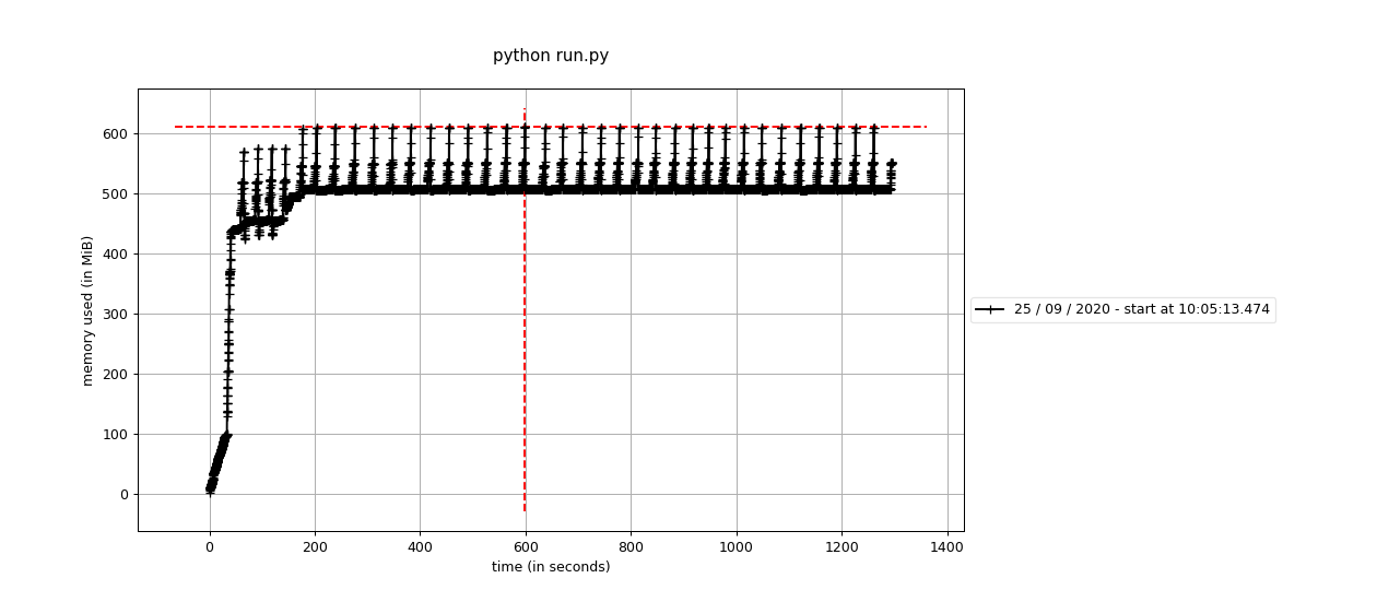 memory leak when using "global" class · Issue #116 · CobayaSampler/cobaya · GitHub