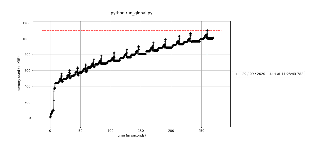 memory leak when using "global" class · Issue #116 · CobayaSampler/cobaya · GitHub