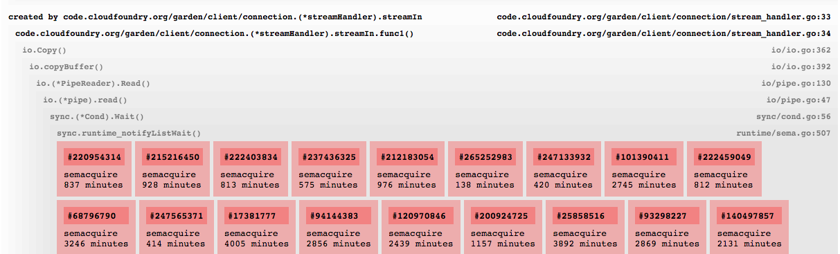 Goroutine Leak · Issue #1615 · concourse/concourse · GitHub