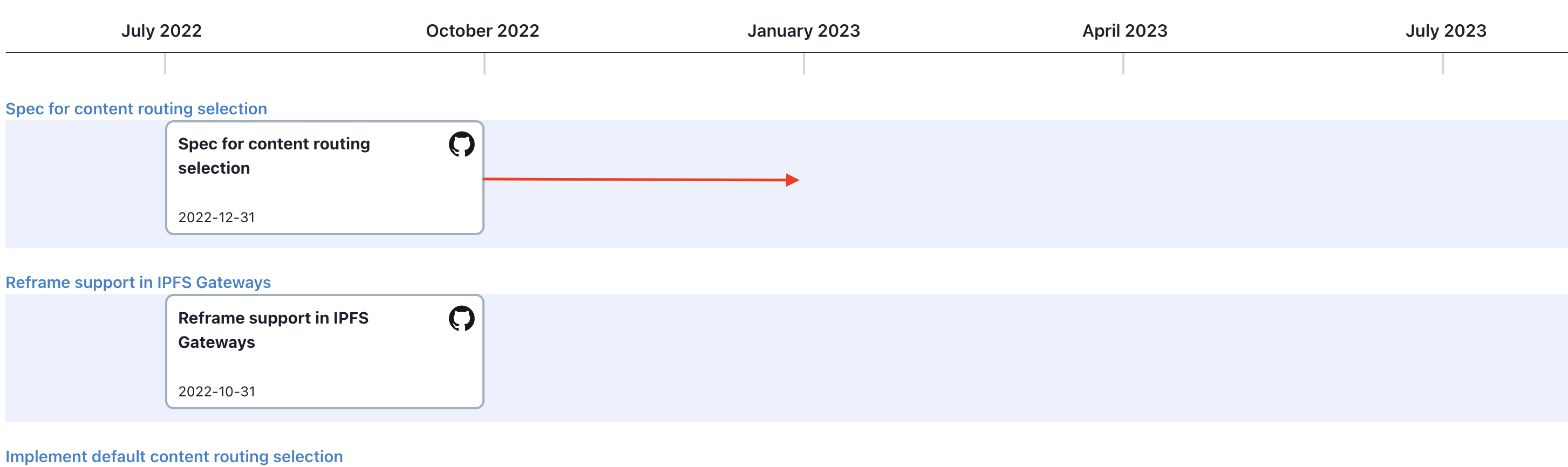 Fix Alignment Issues With Dates When Rendering Monthly Ticks · Issue 135 · Pln Planning Tools