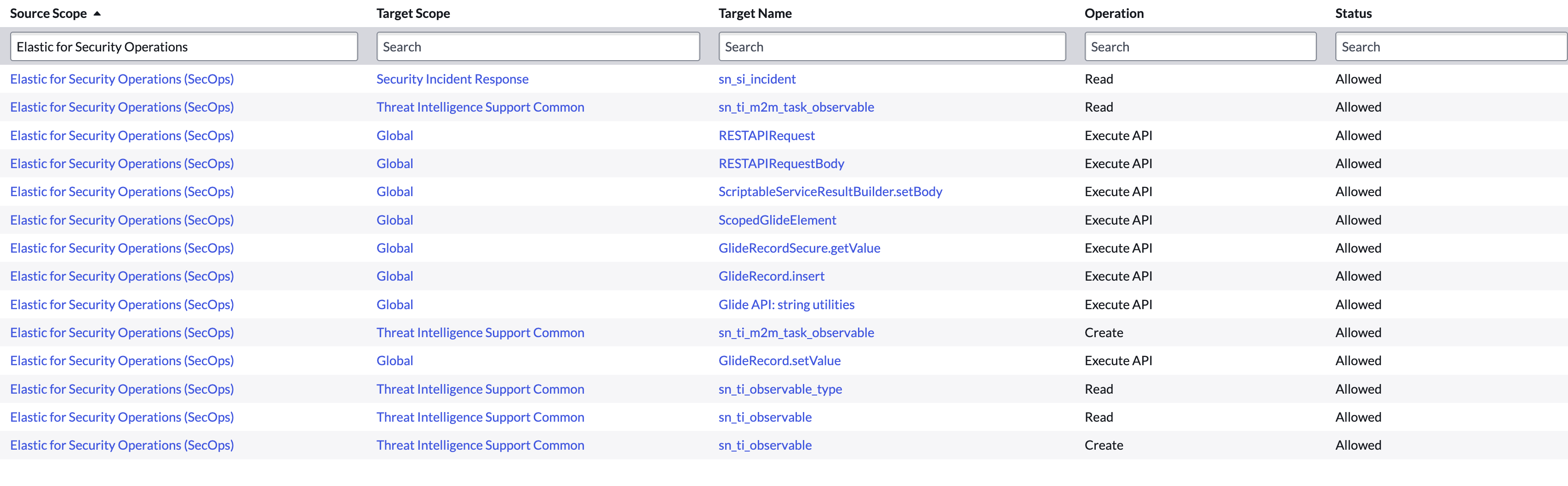 [Response Ops] Scope Privilege for ServiceNow SIR · Issue #170165 · elastic/kibana · GitHub