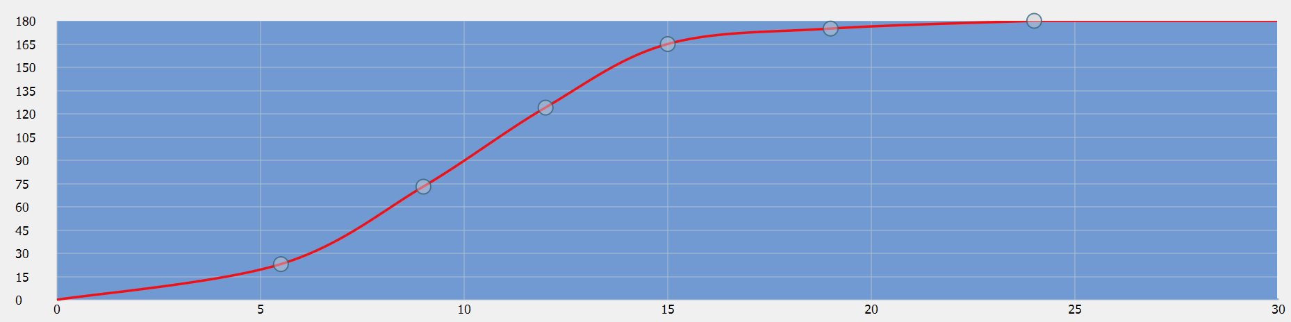Question: 'Straight' curves · Issue #831 · opentrack/opentrack · GitHub