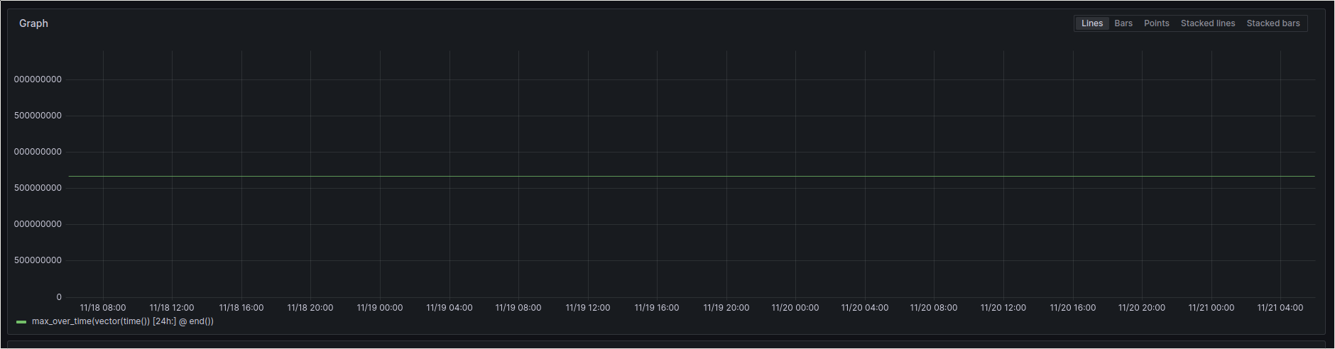 Incorrect Handling Of Start And End · Issue 3493 · Grafanamimir · Github
