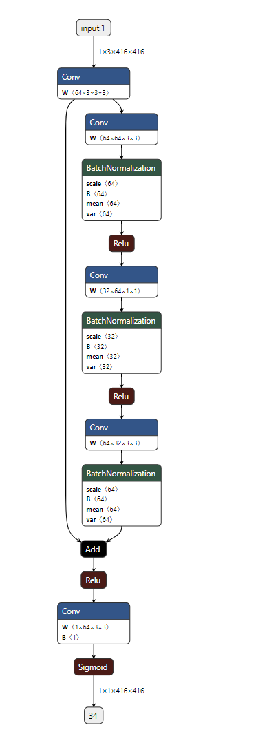 Pth And Onnx Export Different Results On Pytorch · Issue 621 · Lutzroeder Netron · Github