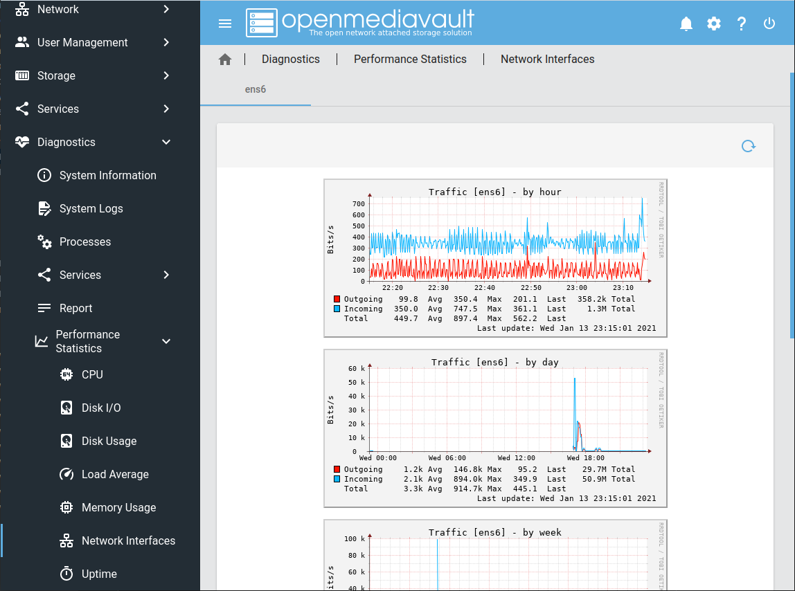 Dashboard Enhancement · Issue #939 · openmediavault/openmediavault · GitHub
