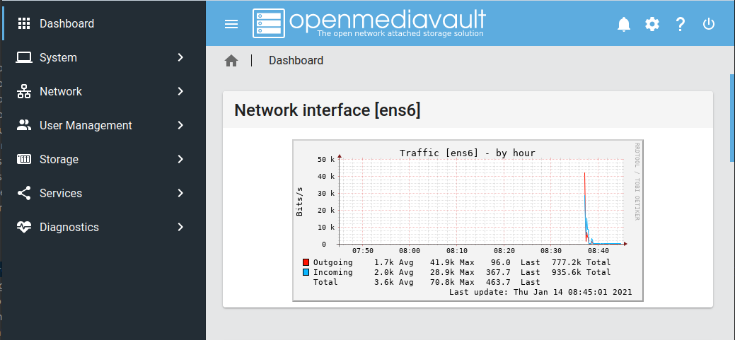 Dashboard Enhancement · Issue #939 · openmediavault/openmediavault · GitHub