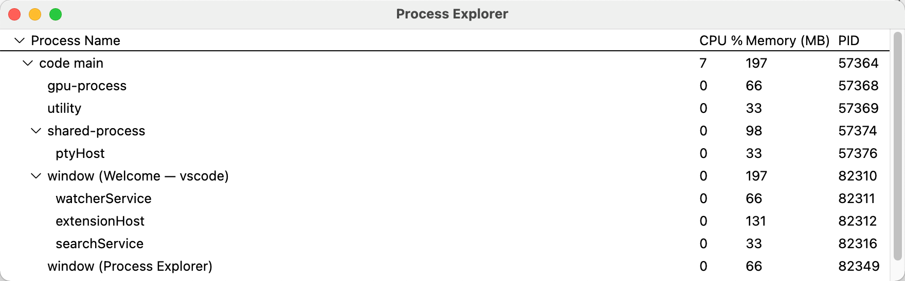 How To Set Node Env Variable Nodeextracacerts In My Extension